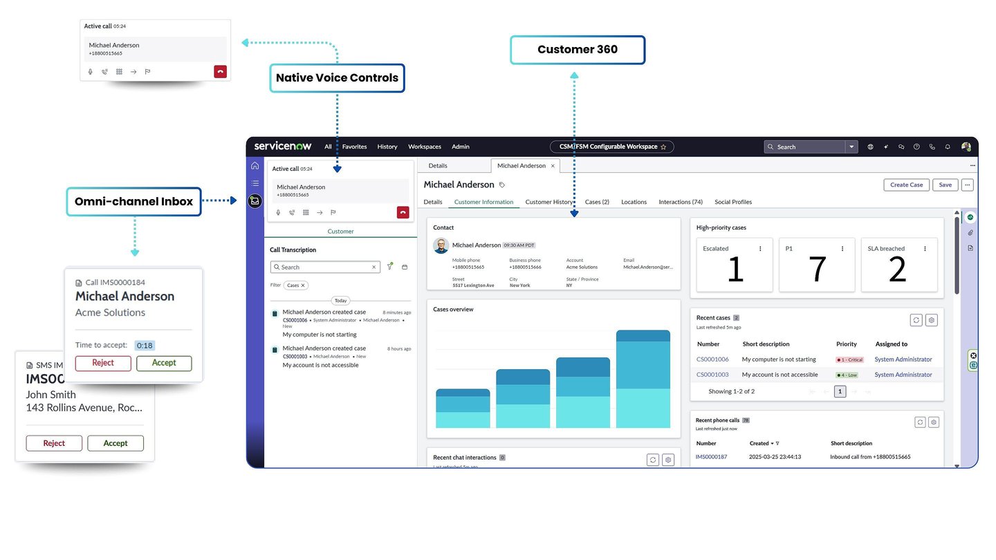 3CLogic and ServiceNow Expand Partnership to Unveil AI-Powered Unified ...