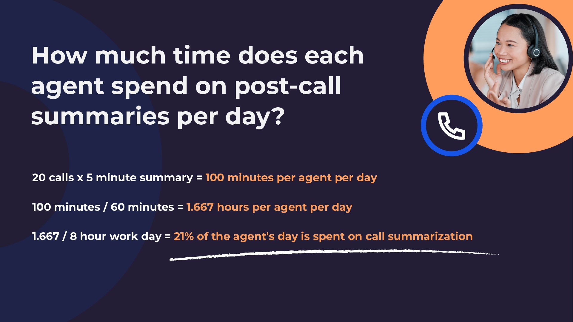 How GenAI auto-call summarization increases ROI and improves workflows