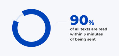 Powerful ServiceNow SMS Integration: Why the Right SMS Service Will ...
