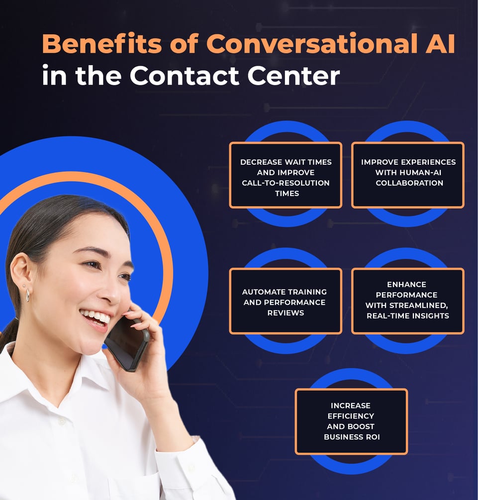 Why do we need AI? A guide to Conversational AI in the Contact Center.