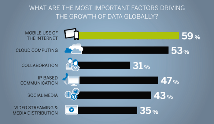 Big Data is Growing Even Bigger: 3 Ways to Stay Ahead in 2016