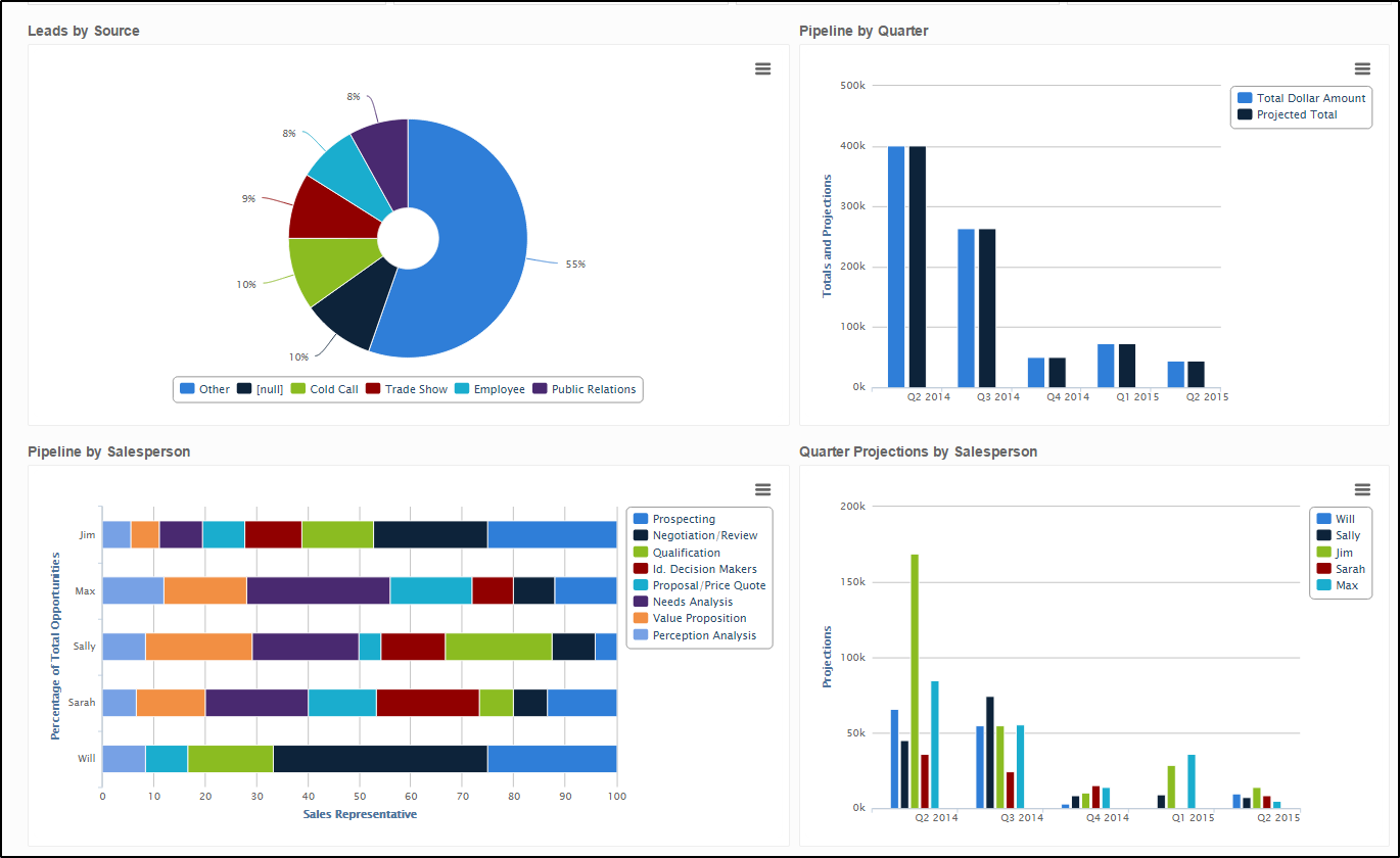 Guest Post: 6 Must Have Tools for SugarCRM Users