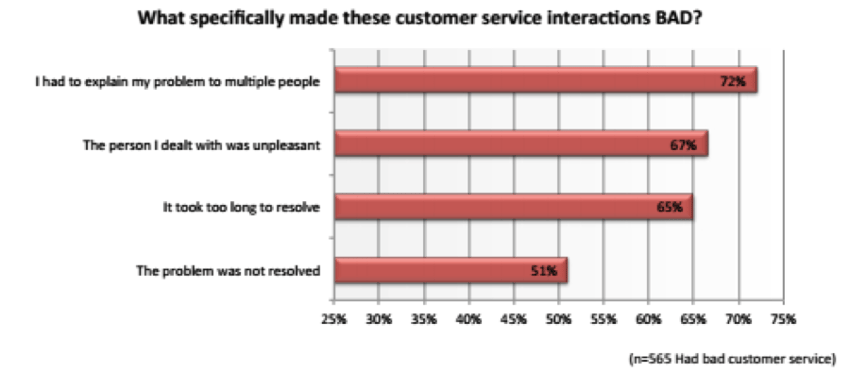 How Important Is First Call Resolution? What a Zendesk Study Reveals