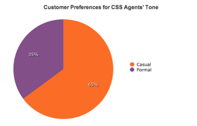 6 First Call Resolution Tips for Your Contact Center