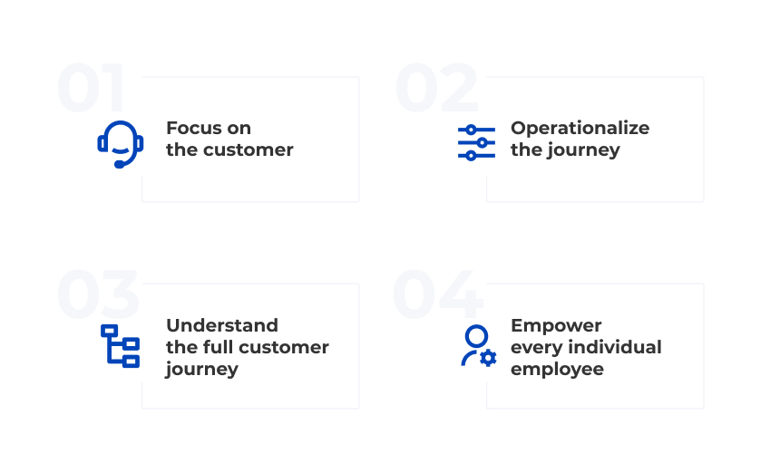 The Four Pillars of Successful Customer Experience (CX)