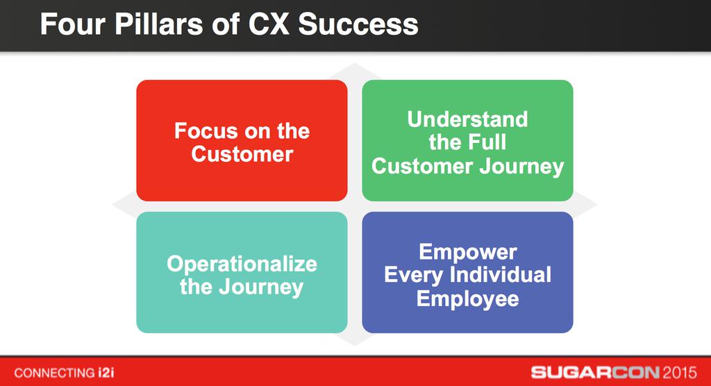 The Four Pillars of Customer Experience (CX) Success